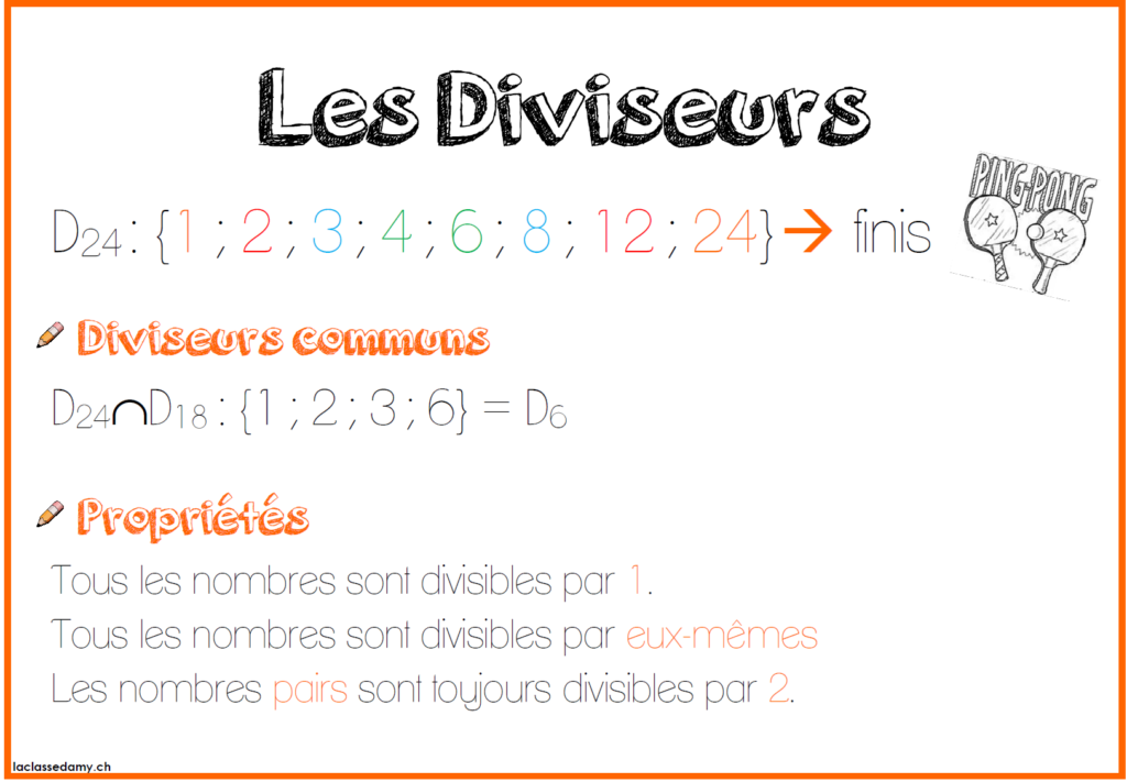 Affichage didactique - Multiples et diviseurs - La classe d'Amy